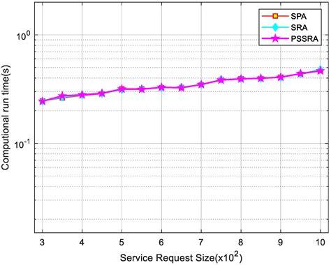 A Reliable Routing Algorithm Based On Path Satisfaction In The Energy Internet