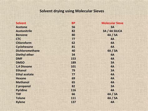Solvent Drying Ppt