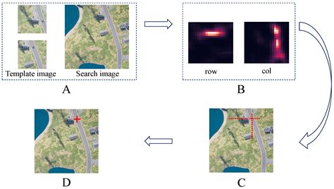 Monocular Vision Based Moving Target Geolocation Using Unmanned Aerial
