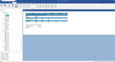 Reading The Forecast Value Add Fva Report Forecast Pro