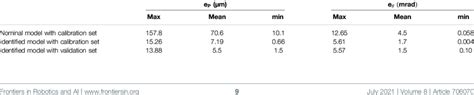 Positioning And Orientation Errors Respectively E P And E θ With The