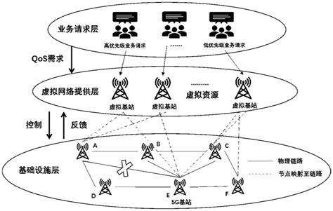 G Network Virtual Mapping Method And Device Based On Power Business