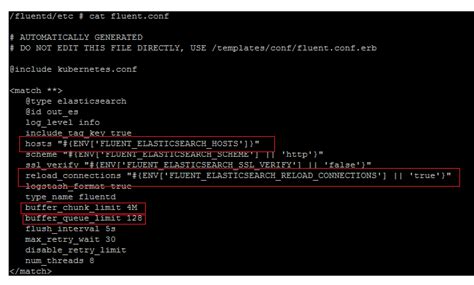 Efkelasticsearch Fluentd Kibana On Aks Azure Kubernetes Service