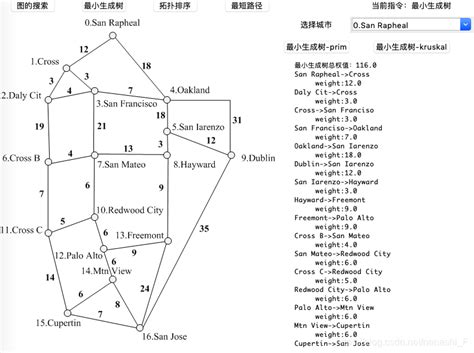 Python中的图结构——最小生成树python最小生成树可视化 Csdn博客