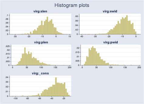 Bayesian Logistic Regression With Cauchy Priors Using The Bayes Prefix