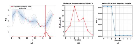 Bayesian Optimization Based Efficient Layer Sharing For Incremental Learning