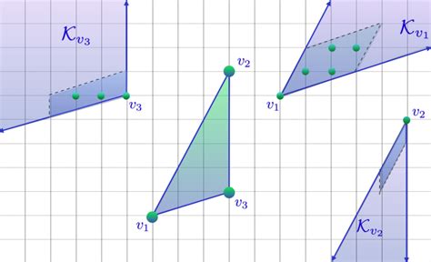4 a triangle with vertices v 1 v 2 v 3 and its vertex tangent