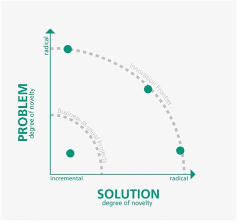 Problem Solution Matrix Source Adapted From Budden And Murray Download Scientific Diagram