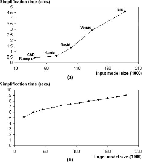 figure 1 from a new point cloud simplification algorithm semantic scholar