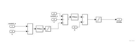 Simulink Carsim轨迹跟踪联合仿真 Carsim和simulink联合仿真教程 Csdn博客
