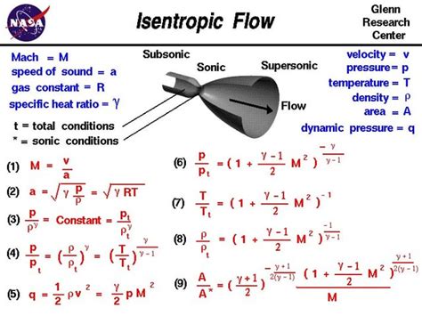Python Package For Gas Dynamics Functions Raerospaceengineering