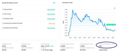 Dividend Calculator By Stock Yield Reinvestment Calculator