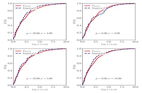 Modelling Sampling Distributions Of Test Statistics With Autograd Ai Research Paper Details
