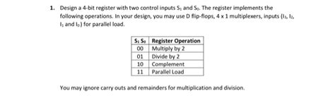 Solved 1 Design A 4 Bit Register With Two Control Inputs S