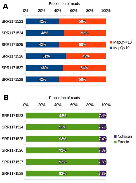 Data Analysis Step 4 Count Aligned Reads And Create Count Matrix