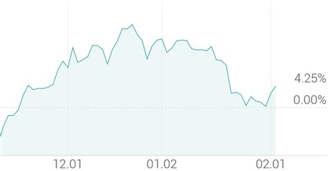 강세 토픽 2차전지 소재 테마 Sk아이이테크놀로지 602 동화기업 583 조선비즈