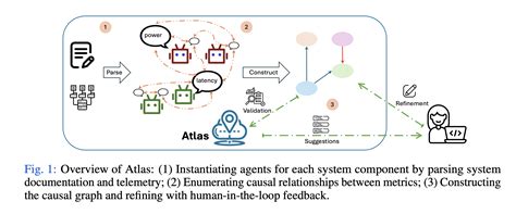 Publications Zhiqiang Xie