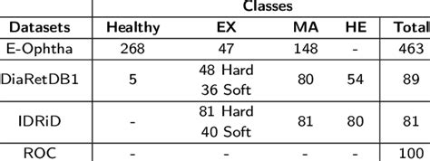 Details Of The Datasets Used For Segmentation Download Scientific Diagram