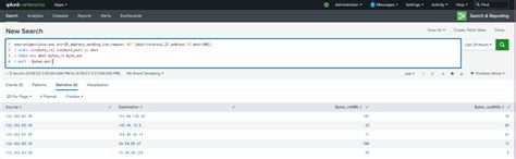 How To See If Cisco Is Sending Logs To Splunk Kinney Group