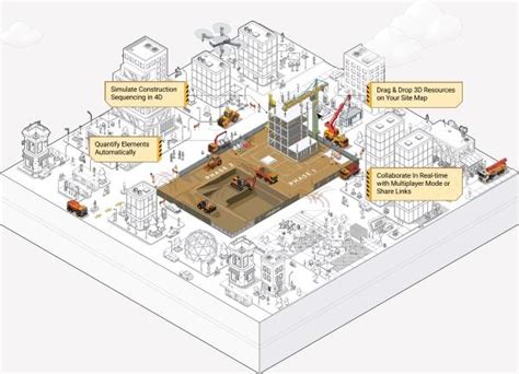 Denis Simo M Sc A On Linkedin Construction Site Logistics Platform