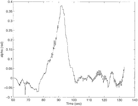 Estimated Slip Angle Download Scientific Diagram