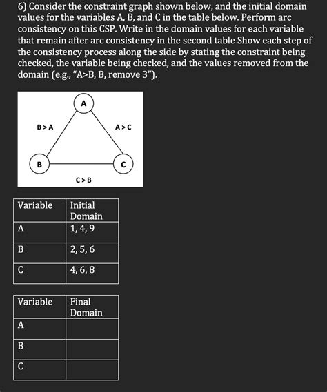 Solved 6 ﻿consider The Constraint Graph Shown Below And