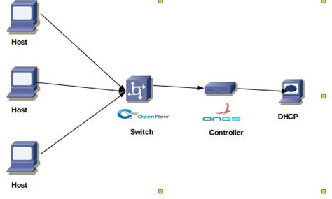 Onos Application Tutorial Dhcp Application Usage Information