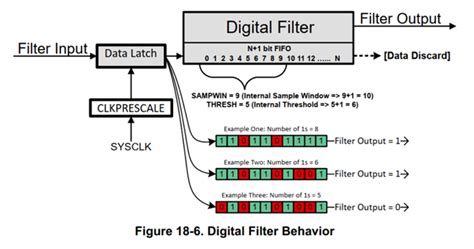 Use C2000 Internal Comparator Instead Of External Comparator Knowledge