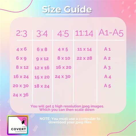 Decimals Fractions And Percentages Poster Boho Classroom Decor Classroom Posters Homeschool