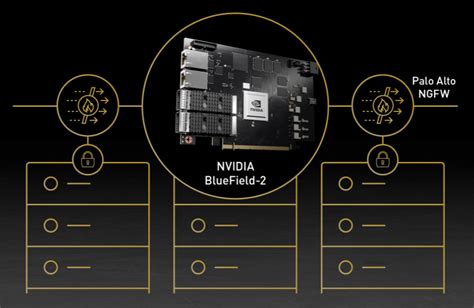 Nvidia Reveals How Its Bluefield Dpus Boost Palo Alto Networks Virtual Firewall Performance