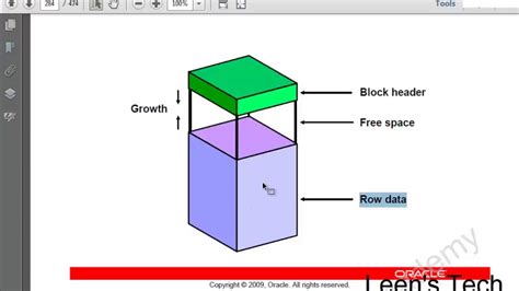 Oracle Dba 11g Tutorial In Bangla Lesson7 Managing Database Storage Structures Youtube