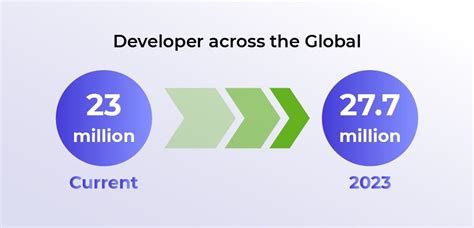 Create A Simple Glassmorphism Form With Html And Css Speed Code