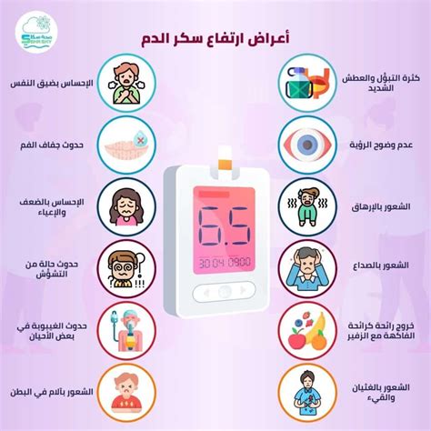 انفوجرافيك أعراض ارتفاع سكر الدم 2023 صحةسكاي