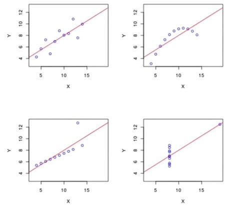 Linear Regression Covariance And Correlation Tech Notes