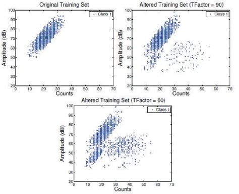 Figure From Classification Of Acoustic Emission Signals Using Wavelets And Random Forests