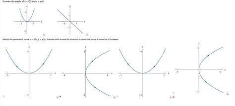 Solved Consider The Grephs Of X Ft And Ybt