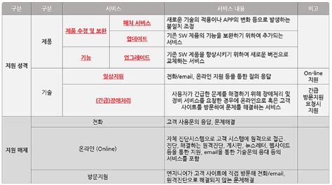 오픈소스 전문기업 그로윈 서비스