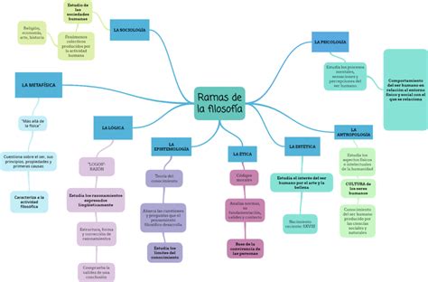 Tipos De Mapas Mentales