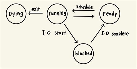 Pintos Project 1 키워드 정리