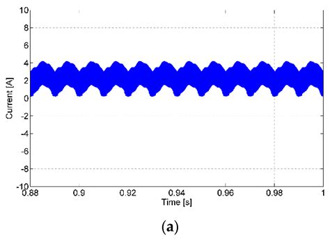 Improved Carrier Based Modulation For The Single Phase T Type Qz Source Inverter