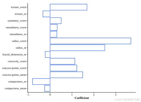 R语言机器学习论文（三）：特征提取