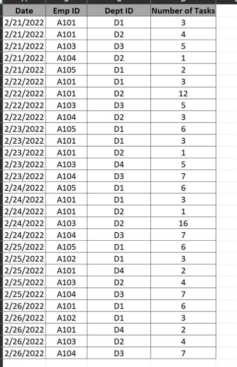 day over day calculation with the help of date slicer visual r powerbi