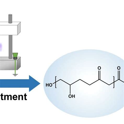Pdf An Integrated Plasma Photocatalytic System For Upcycling Of Polyolefin Plastics