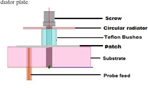 Figure 1 From Transceiver Antenna For Telemetry And Telecommand Applications Semantic Scholar