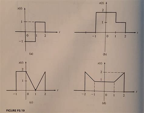 solved 3 19 by first expressing x in terms of rectangular