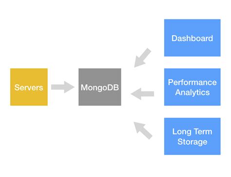 Sql Or Nosql Salesforce Engineering Blog