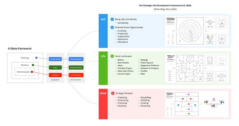 Mapping Strategic Moves 11 The House Of Knowledge Discovery And The Social Landscape Framework