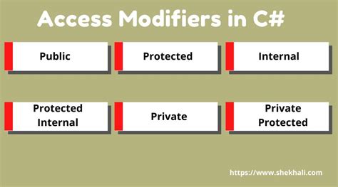 Om Kumar On Linkedin C Access Modifiers C Access Modifiers Or Specifiers Are The Keywords