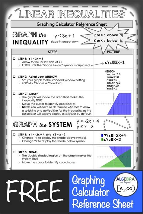 FREE Linear Inequalities Graphing Calculator Reference Sheet Teaching Algebra Maths Algebra