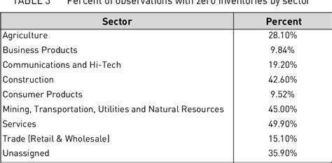 Table 1 From Moody S Kmv Riskcalc Tm V 3 1 Model Next Generation